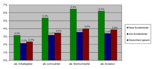 Unser Interviewpartner, Ludger Rethmann, Vorstandsvorsitzender und ...